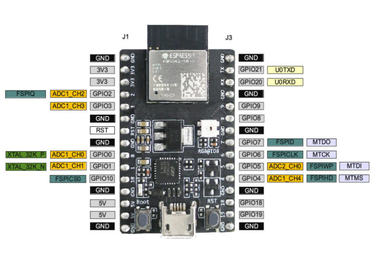 บอร์ด ESP32-C3-DevKitM-1 โปรเซสเซอร์ RISC-V พร้อม WiFI และ BLE ในราคา ... บอร์ด ESP32-C3-DevKitM-1 โปรเซสเซอร์ RISC-V พร้อม WiFI และ BLE ในราคา ...