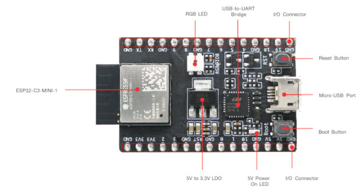 บอร์ด ESP32-C3-DevKitM-1 โปรเซสเซอร์ RISC-V พร้อม WiFI และ BLE ในราคา ... บอร์ด ESP32-C3-DevKitM-1 โปรเซสเซอร์ RISC-V พร้อม WiFI และ BLE ในราคา ...