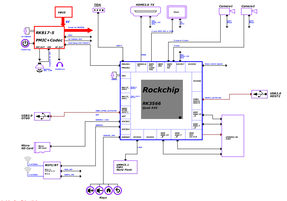 คอมพิวเตอร์บอร์ดเดี่ยว ROC-RK3566-PC รองรับ RAM สูงสุด 8GB, M.2 NVMe ...