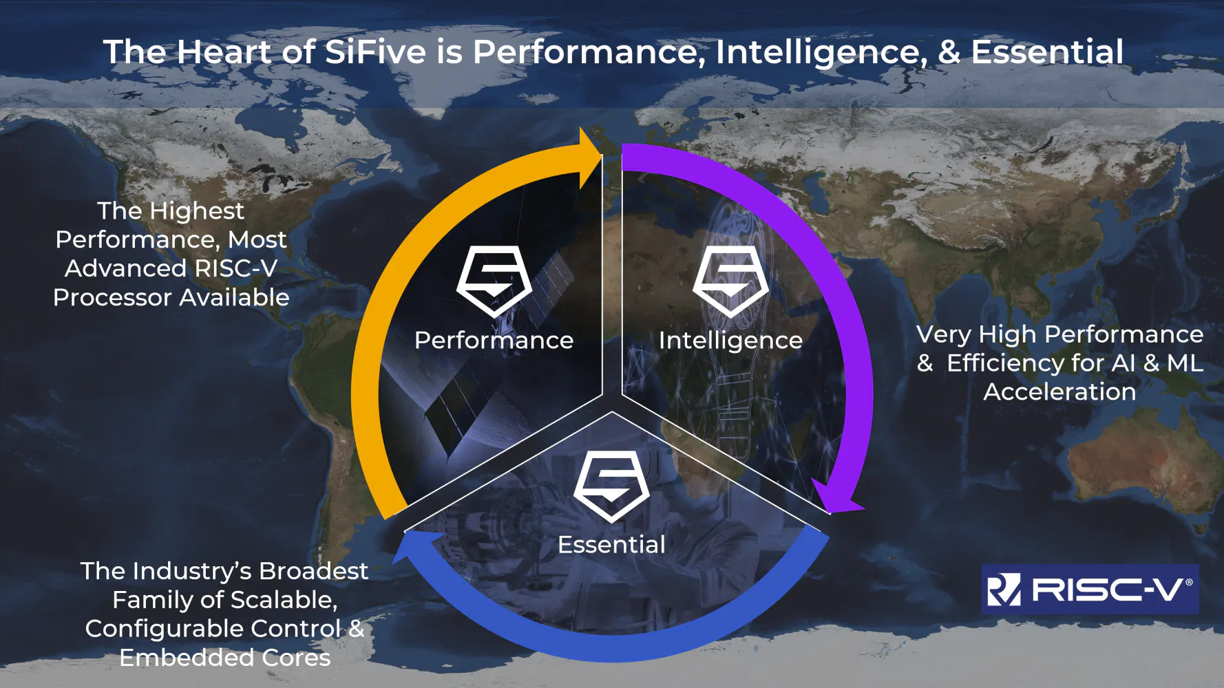 SiFive เปิดตัว Performance P550 คือโปรเซสเซอร์ RISC-V 64 บิตที่เร็ว ...