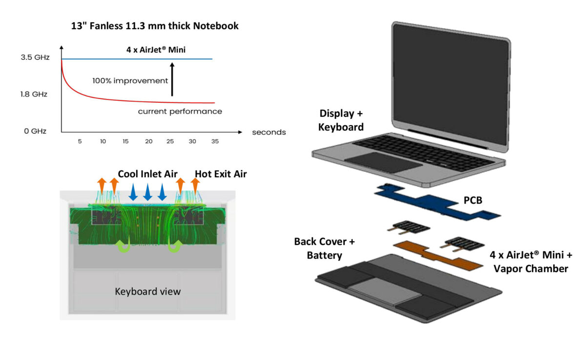 AirJet : ชิประบายความร้อนที่เงียบและบางเฉียบ อาจมาแทนที่พัดลมได้ - CNX Software
