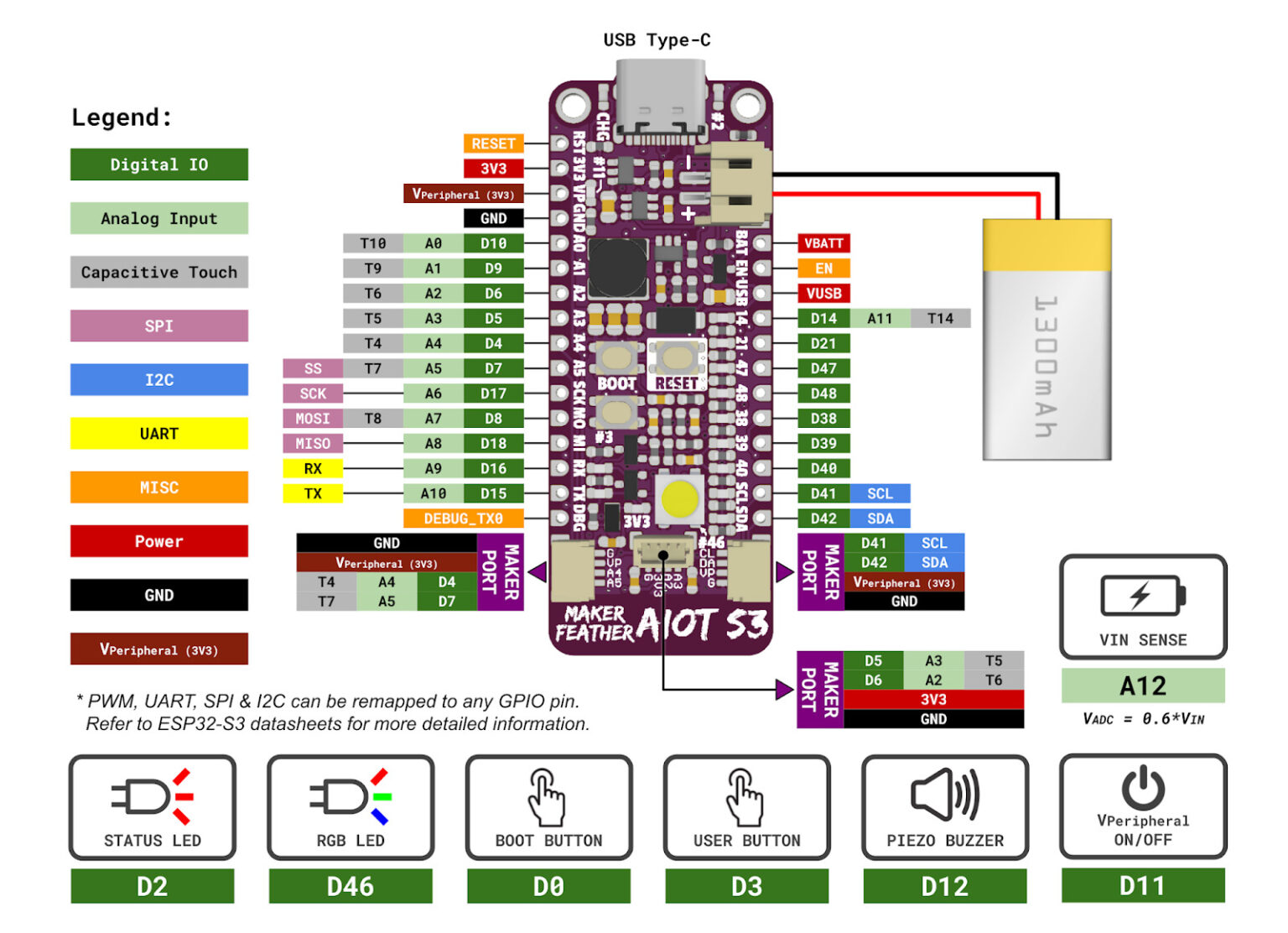 Maker Feather Aiot S3 บอร์ด Esp32 S3 รองรับการเขียนโปรแกรม Circuitpython หรือ Arduino Cnx