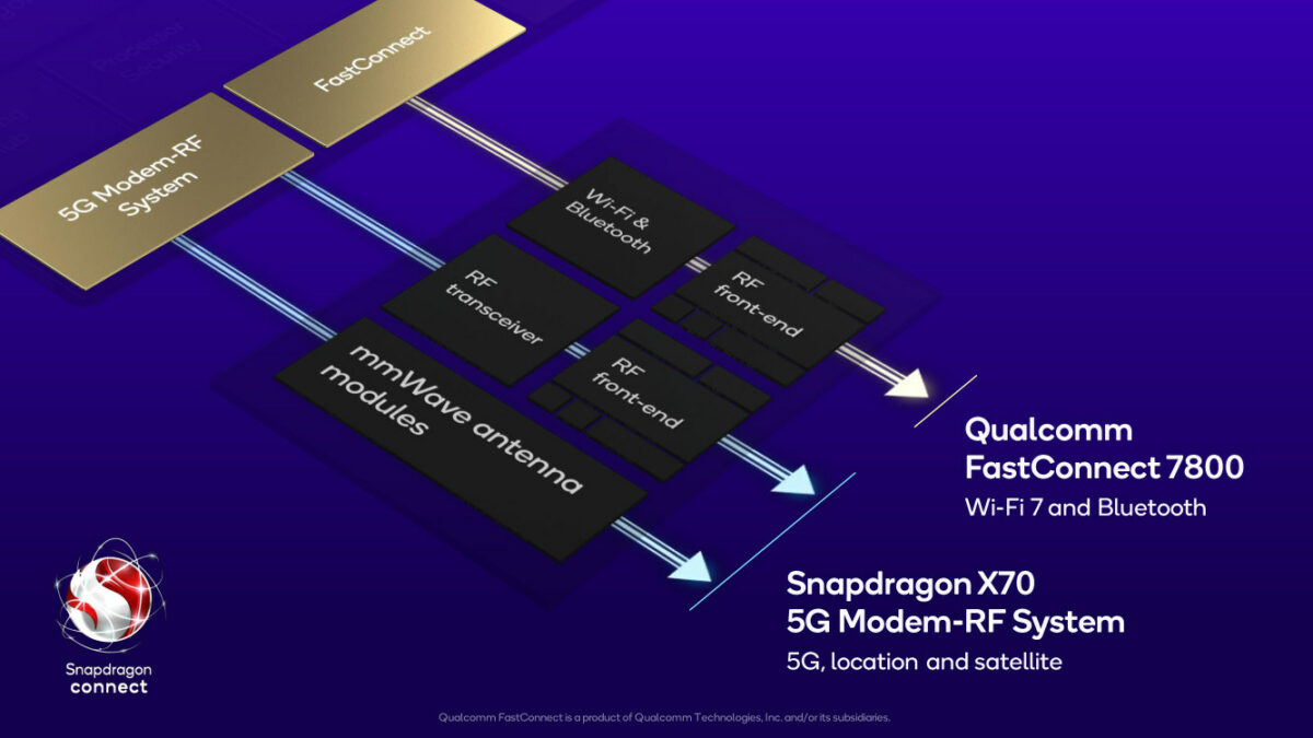 Qualcomm เปิดตัว Snapdragon Satellite การส่งข้อความแบบ two-way โดยจับ ...