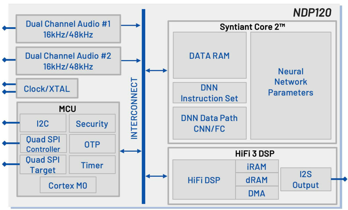 Arduino Nicla Voice : รู้จำเสียงพูดมีการทำงานตลอดเวลาใช้ Syntiant ...