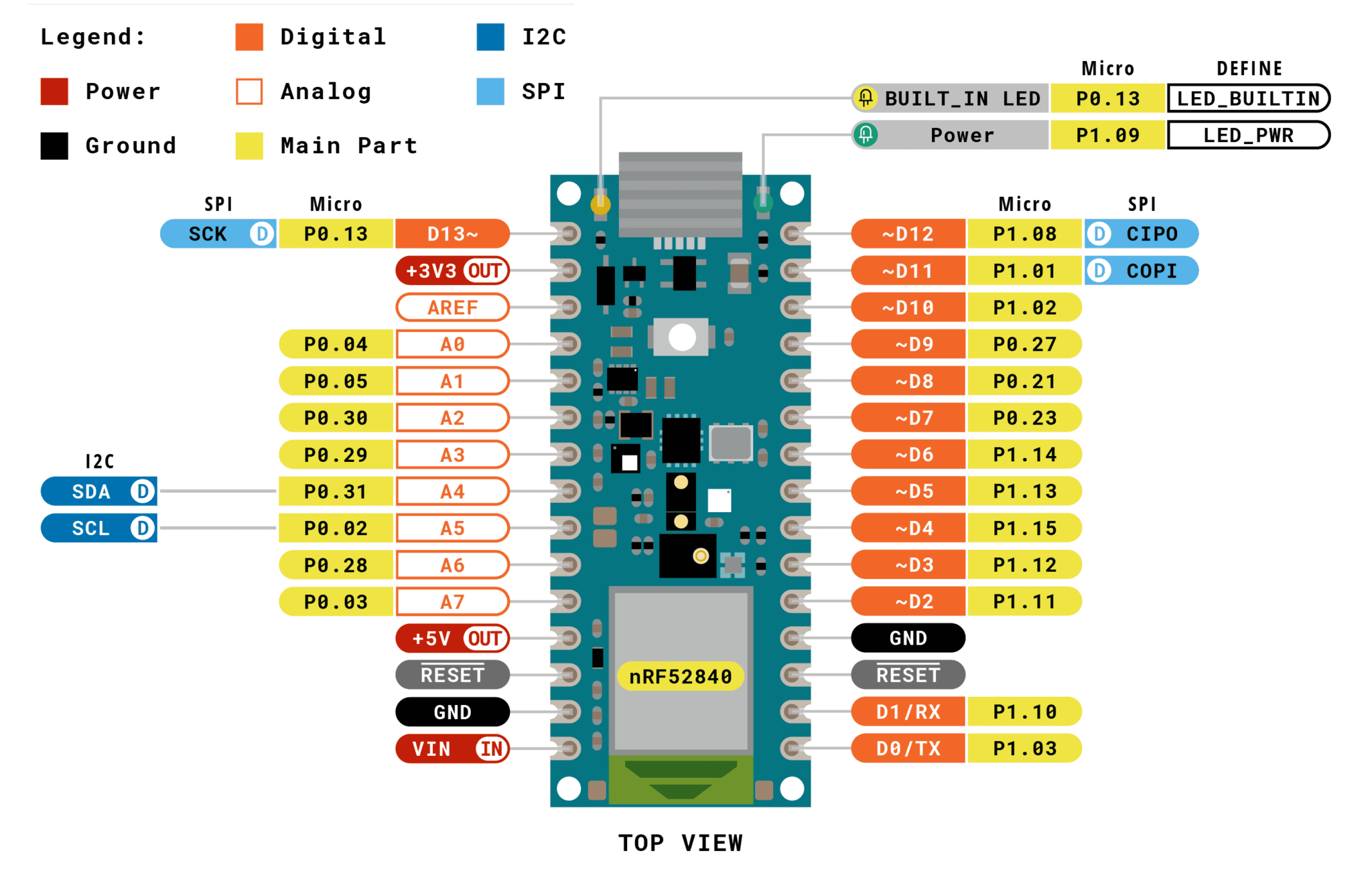 Arduino Nano 33 BLE Sense Rev2 เปลี่ยนเซนเซอร์ IMU เป็นชิป BMI270 และ ...