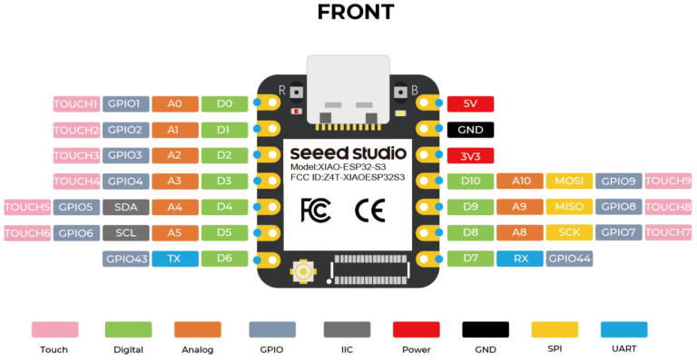 Xiao Esp32s3 เป็นโมดูลที่ใช้ Esp32 S3 พร้อม Wifi 4 และ Ble 50 ขนาดจิ๋วสำหรับ Iot Ai และหุ่น 4719