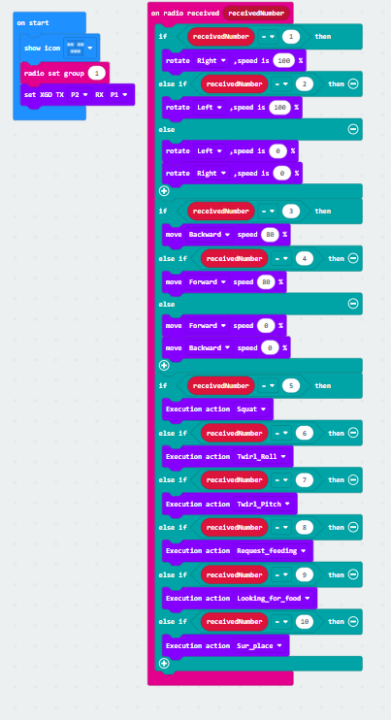 รีวิว: หุ่นยนต์สุนัข micro:bit XGO Robot Kit - CNX Software