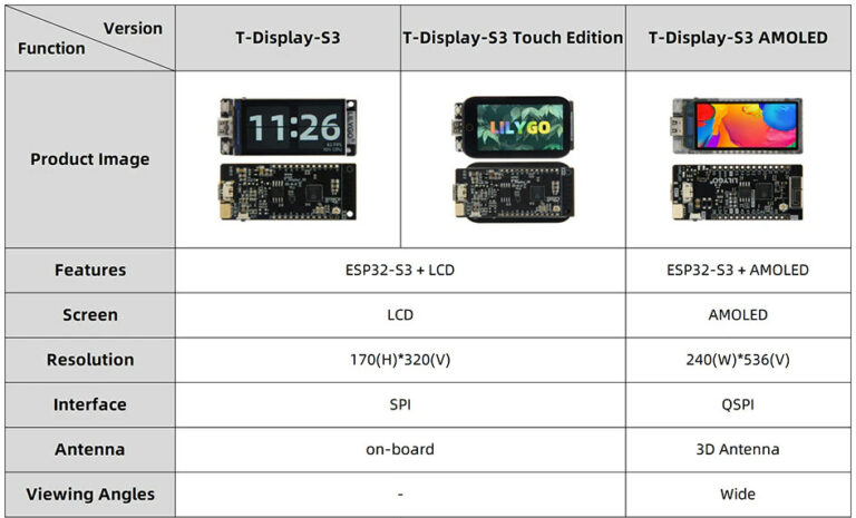 T-Display-S3 AMOLED : บอร์ด ESP32-S3 พร้อมจอแสดงผลแบบ AMOLED ขนาด 1.9 นิ้ว - CNX Software
