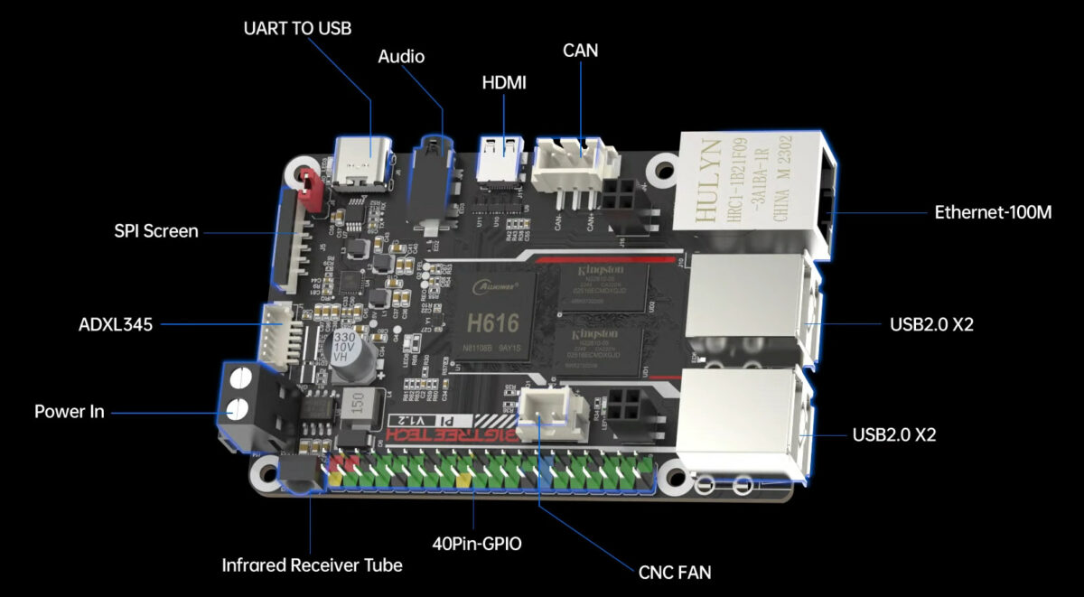 BIGTREETECH Pi v1.2 : SBC ใช้ชิป Allwinner H616 ขนาดเท่า Raspberry Pi ...