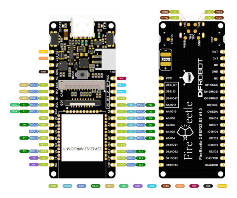"FireBeetle 2 ESP32-S3" บอร์ดกล้อง พร้อม Flash 16MB และ PSRAM 8MB ...
