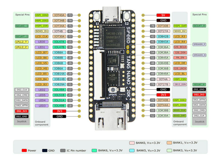 Sipeed Tang Nano 20K บอร์ดพัฒนา FPGA สามารถจำลองแกน RISC-V, รัน Linux ...