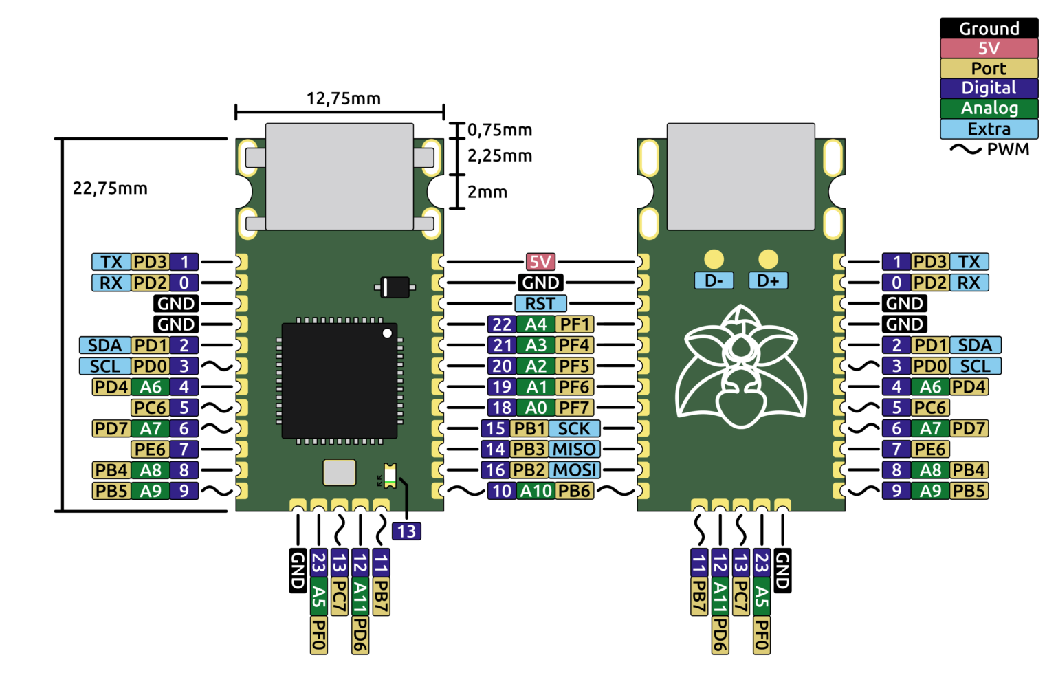Epi 32U4 : บอร์ดพัฒนา Arduino-compatible มีพอร์ต USB-C พร้อม ATmega32U4 ...