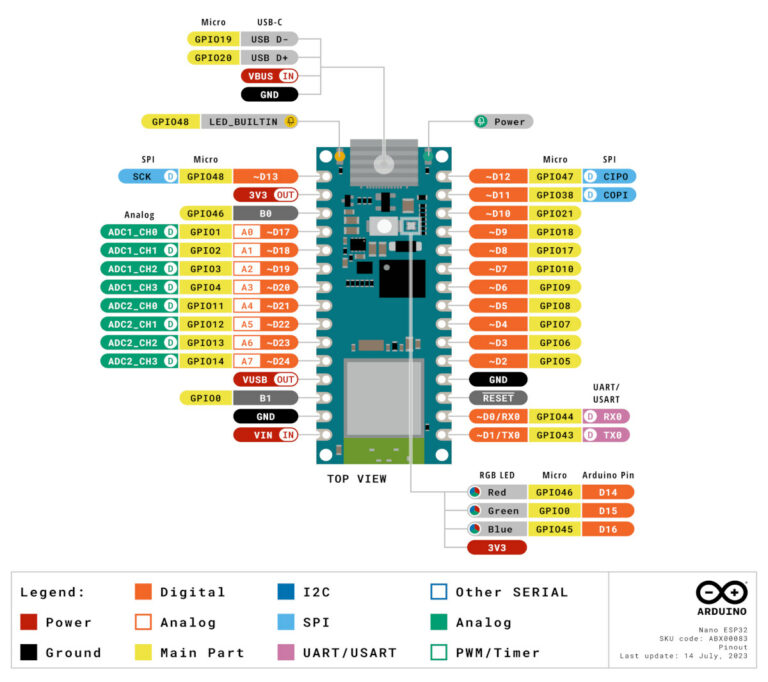 บอร์ด Arduino Nano Esp32 ที่ใช้ Esp32 S3 รองรับการเขียนโปรแกรม Arduino และ Micropython Cnx