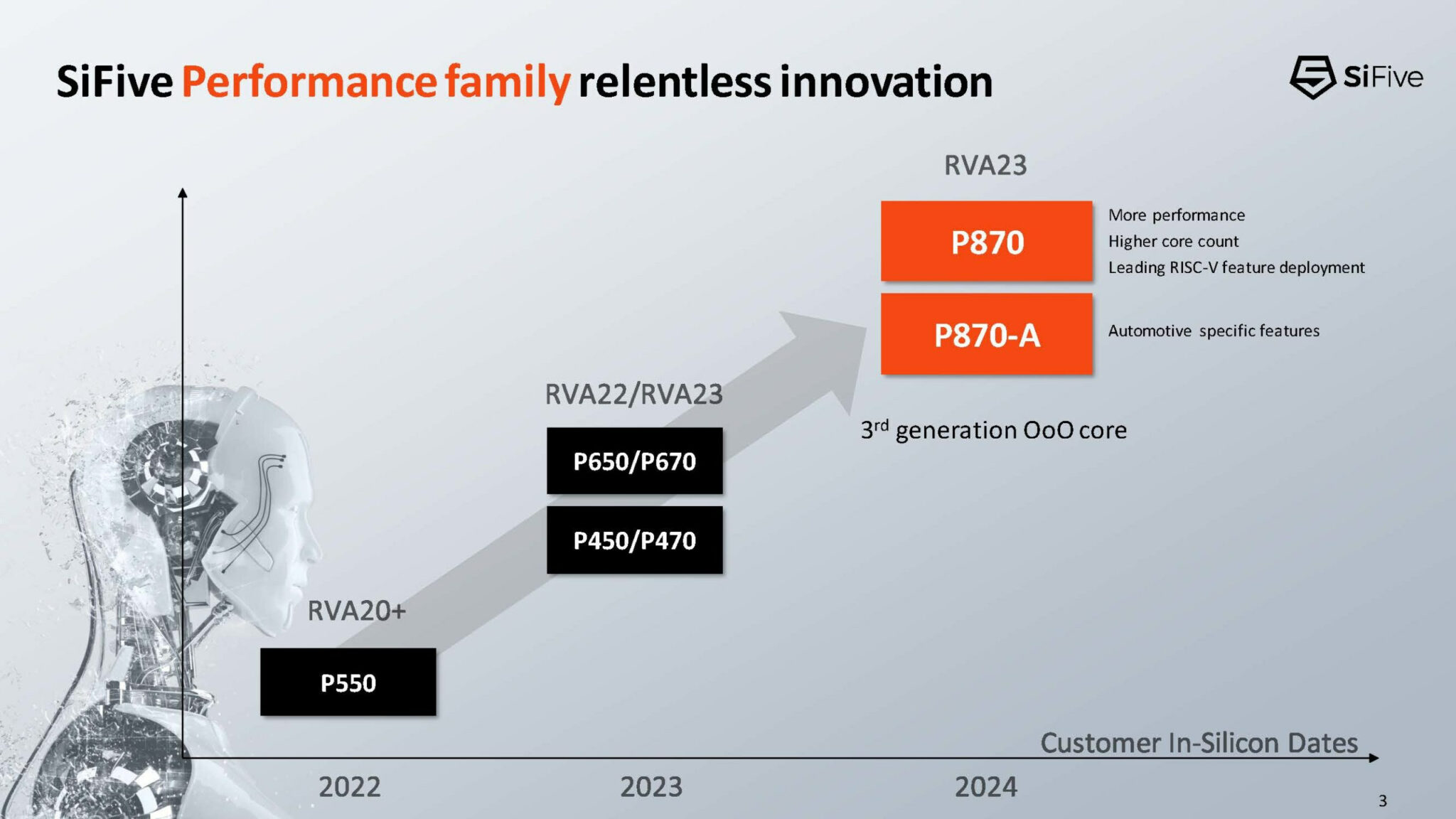 SiFive เปิดตัว P870 high-performance core และอนาคตของ RISC-V - CNX Software SiFive เปิดตัว P870 high-performance core และอนาคตของ RISC-V - CNX Software