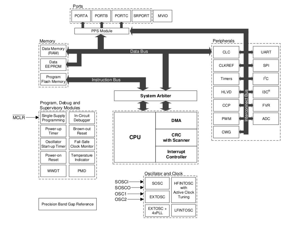 Microchip PIC18-Q20 : ไมโครคอนโทรลเลอร์ขนาดเล็ก พร้อม I3C - CNX Software