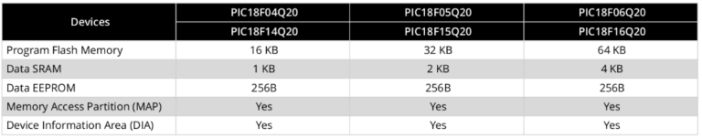 Microchip PIC18-Q20 : ไมโครคอนโทรลเลอร์ขนาดเล็ก พร้อม I3C - CNX Software