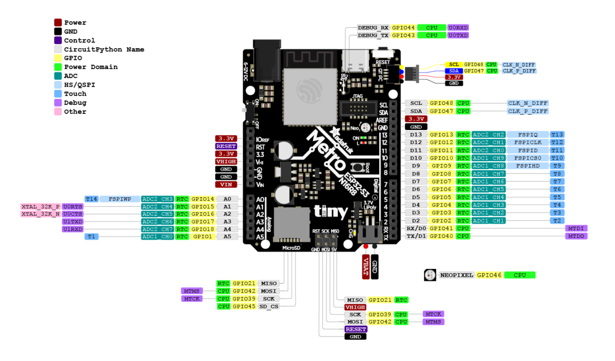 Adafruit Metro ESP32-S3 : บอร์ดพัฒนา IoT รองรับ WiFi และ Bluetooth ใน ...