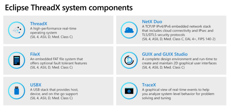 ไมโครซอฟท์เตรียมจะเปิดซอร์สโค้ด Eclipse ThreadX ระบบปฏิบัติการแบบเรียลไทม์ (RTOS) - CNX Software