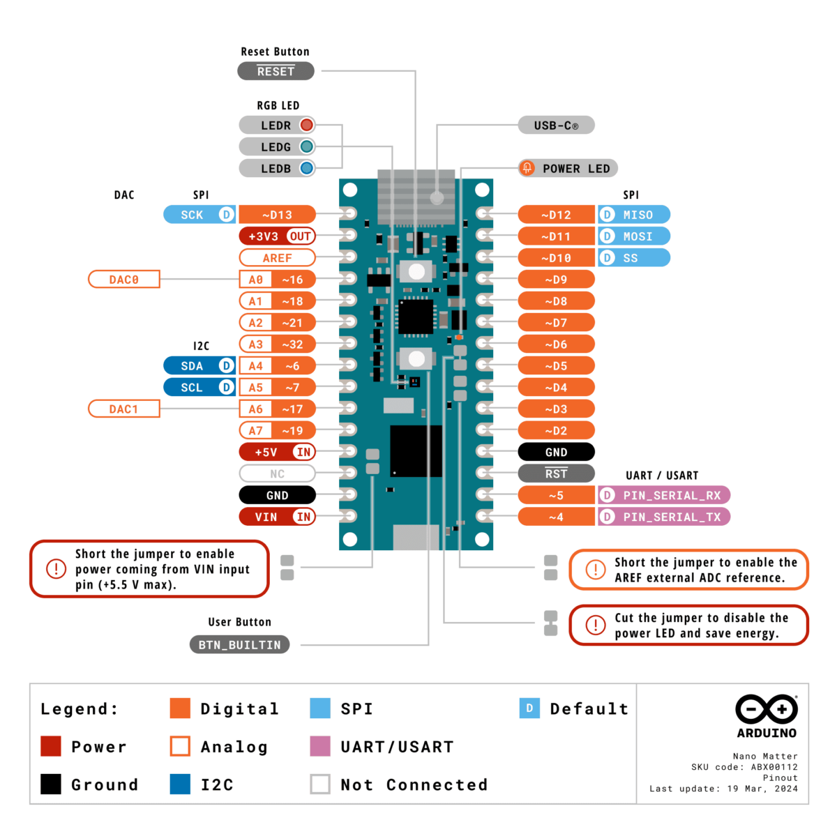 สเปคและราคาของบอร์ด Arduino Nano Matter Cnx Software
