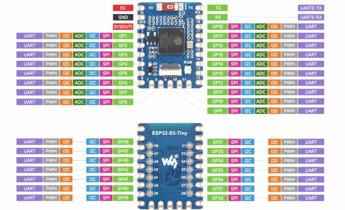 Waveshare ESP32-S3-Tiny บอร์ดจิ๋วมีขนาด 23.50 x 18 มม. - CNX Software