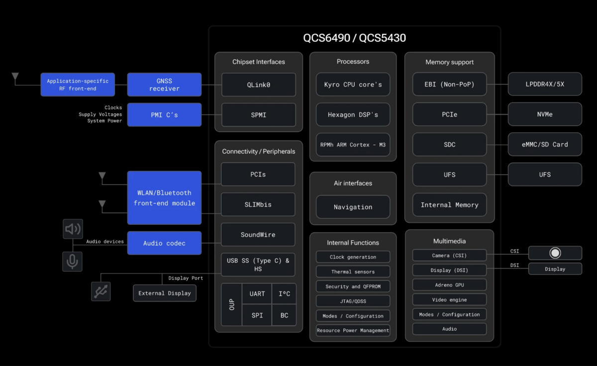 แพลตฟอร์ม Qualcomm RB3 Gen 2 ที่ใช้ชิป AI SoC ของ Qualcomm QCS6490 ...