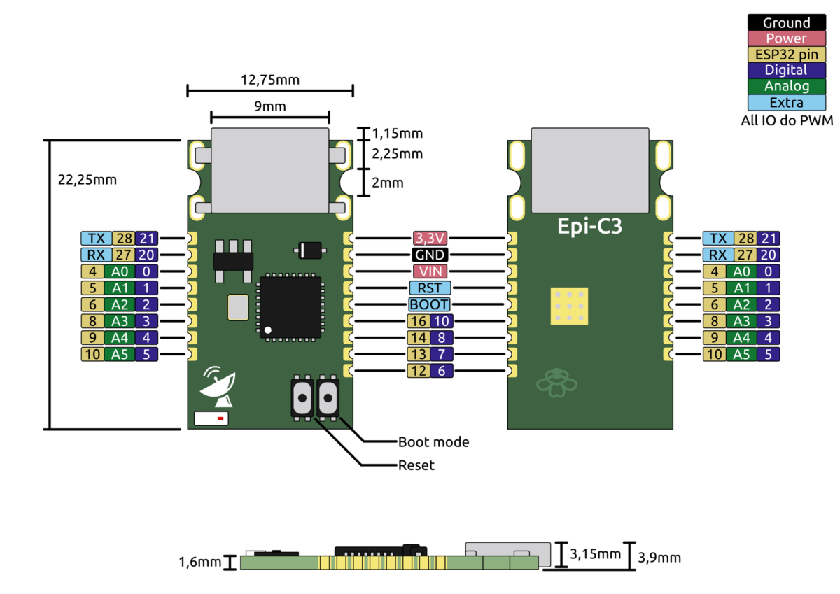Epi C3 : บอร์ดพัฒนา ESP32-C3 ขนาดจิ๋วที่มาพร้อมกับ USB-C และสายอากาศ ...